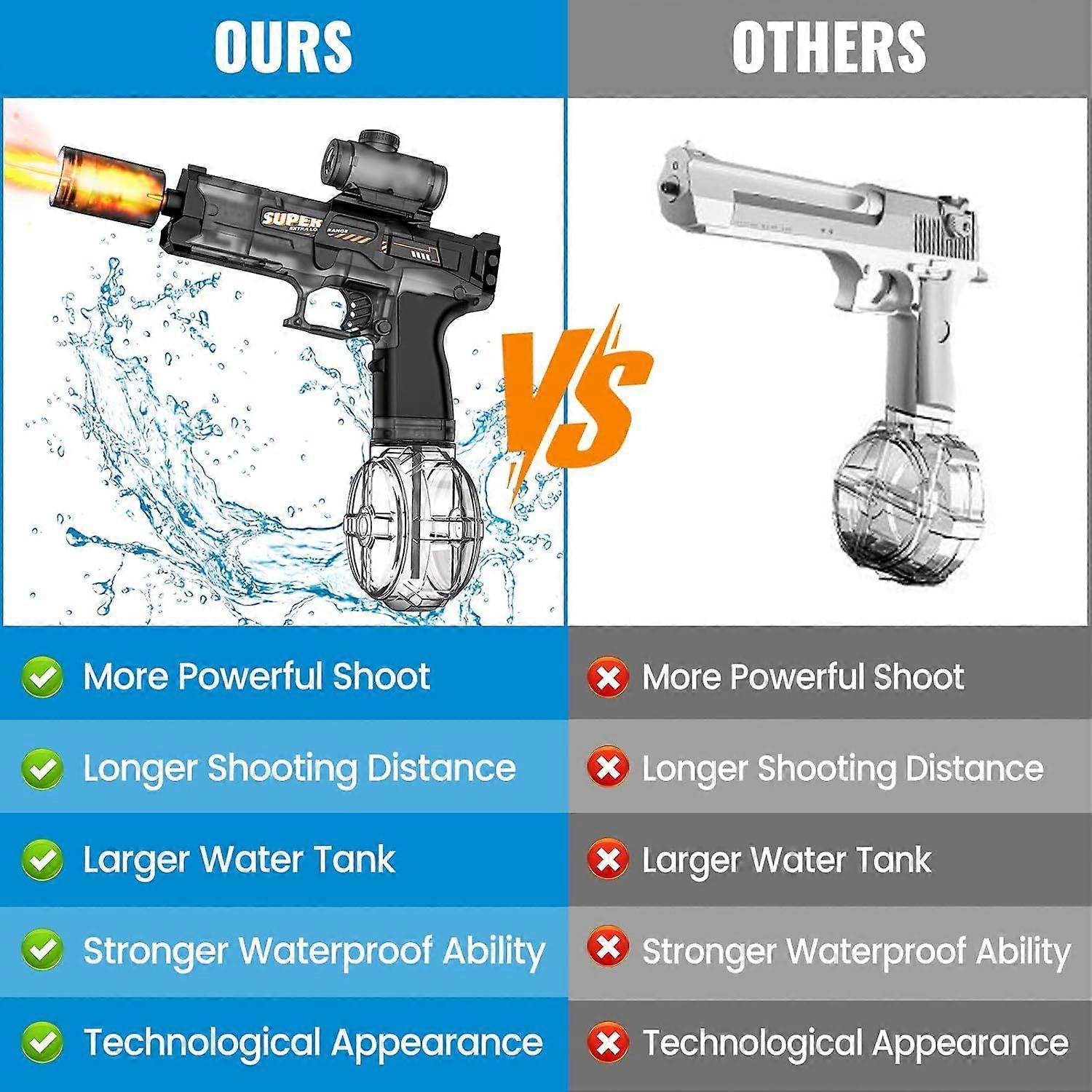 Electric Water Gun, Children's Electric Water Gun with Flash Effect and ...