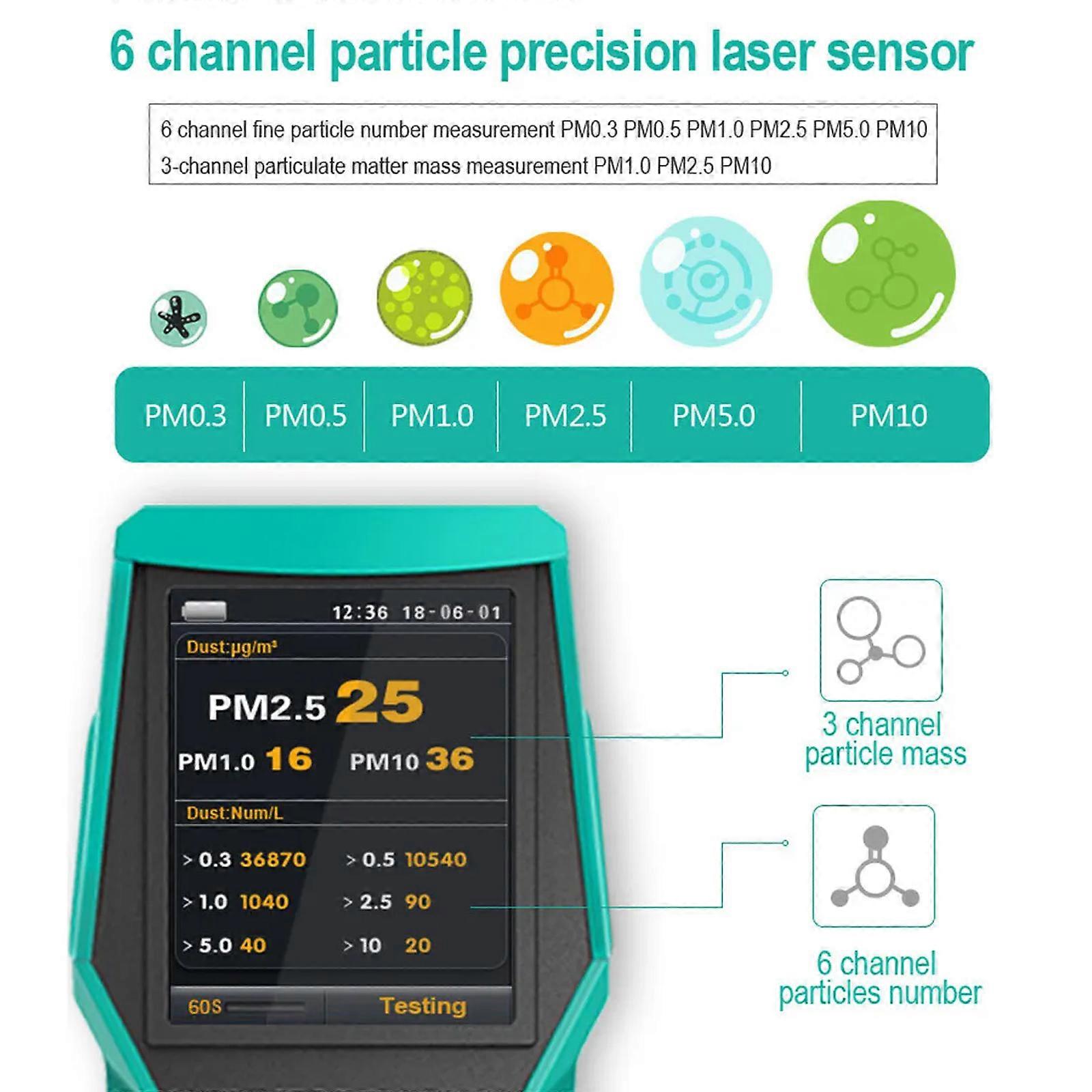 BRAMC 4-in-1 Air Quality Monitor PM2.5 PM10 Formaldehyde HCHO VOC CO2 ...
