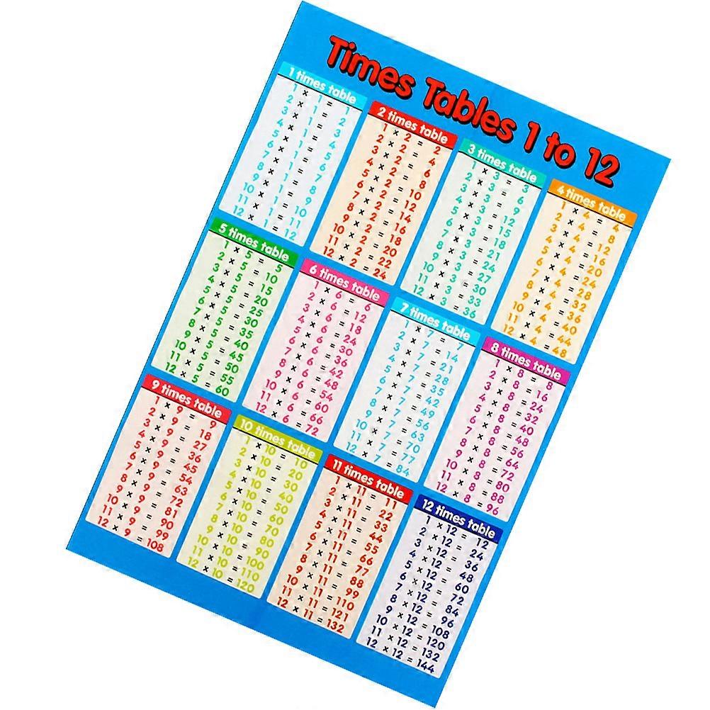 1PC Multiplication Table Wall Stickers Removable 99 Multiplication ...