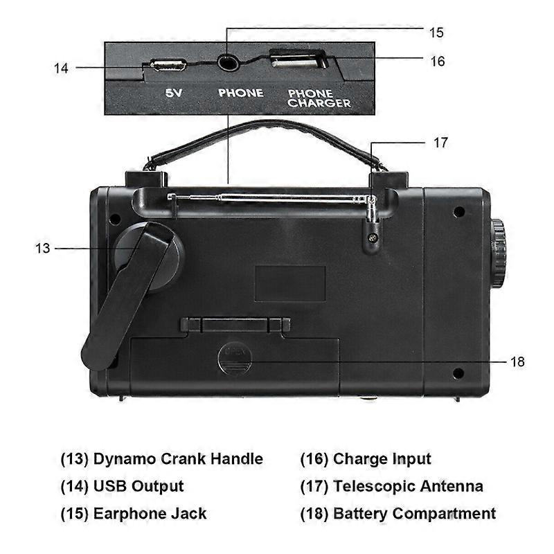 Solar emergency Radio Hand Crank Am/fm Sos Emergency Cell Phone Charger ...