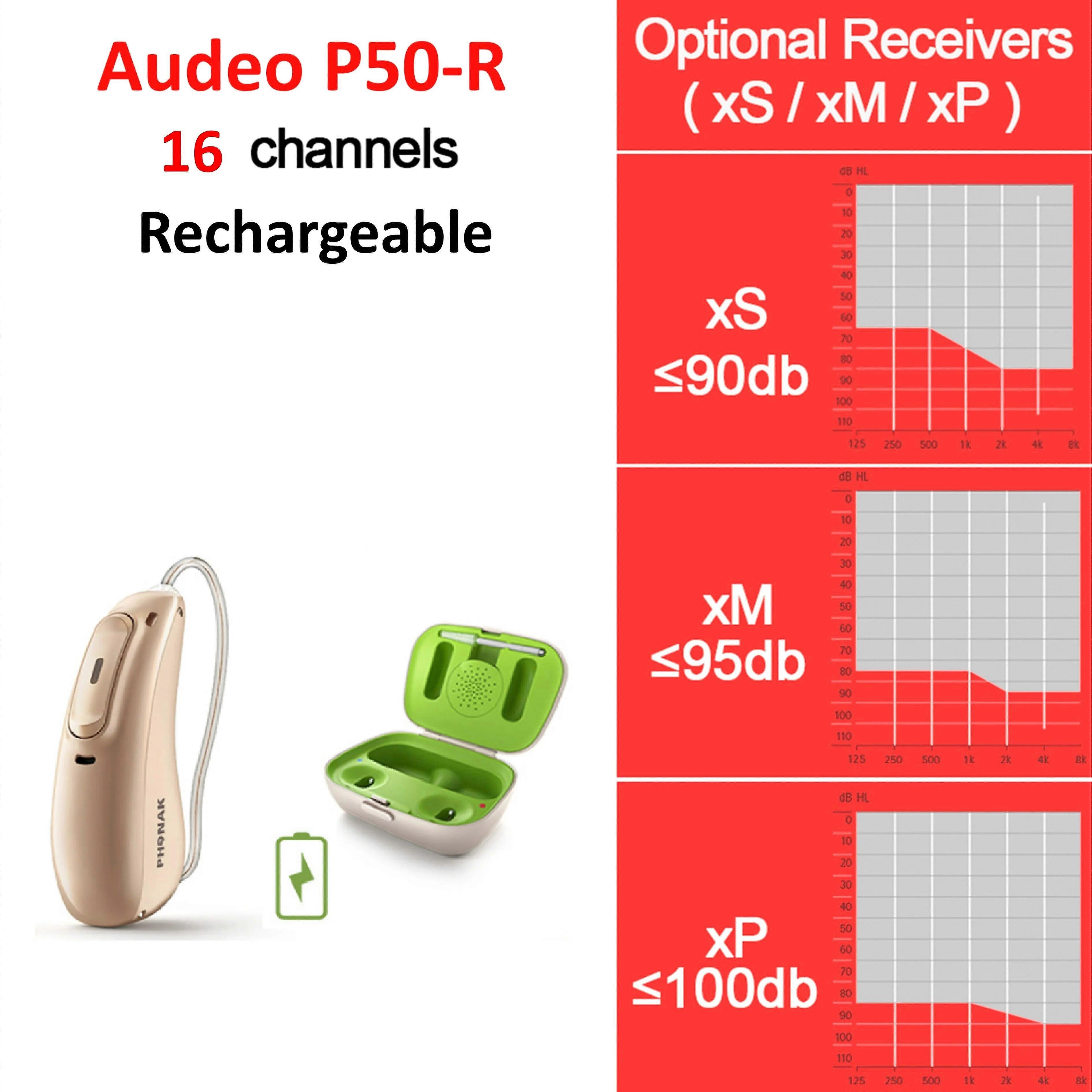 דיגיטלי Phonak Audeo P30-R / P50-R RIC Bluetooth נטען לתכנות מכשירי שמיעה לחירשות 12/16 ערוצים ...