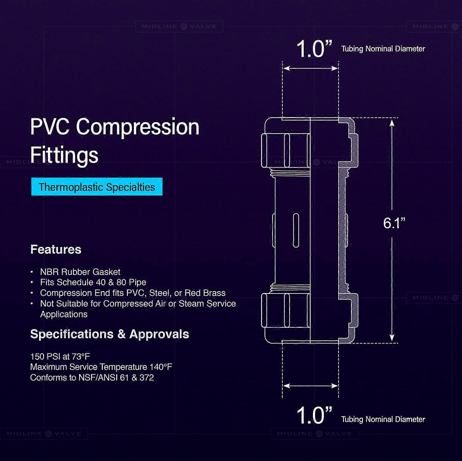 PVC Compression Coupling for Plumbing and Irrigation 1-Inch Size | Fruugo UK