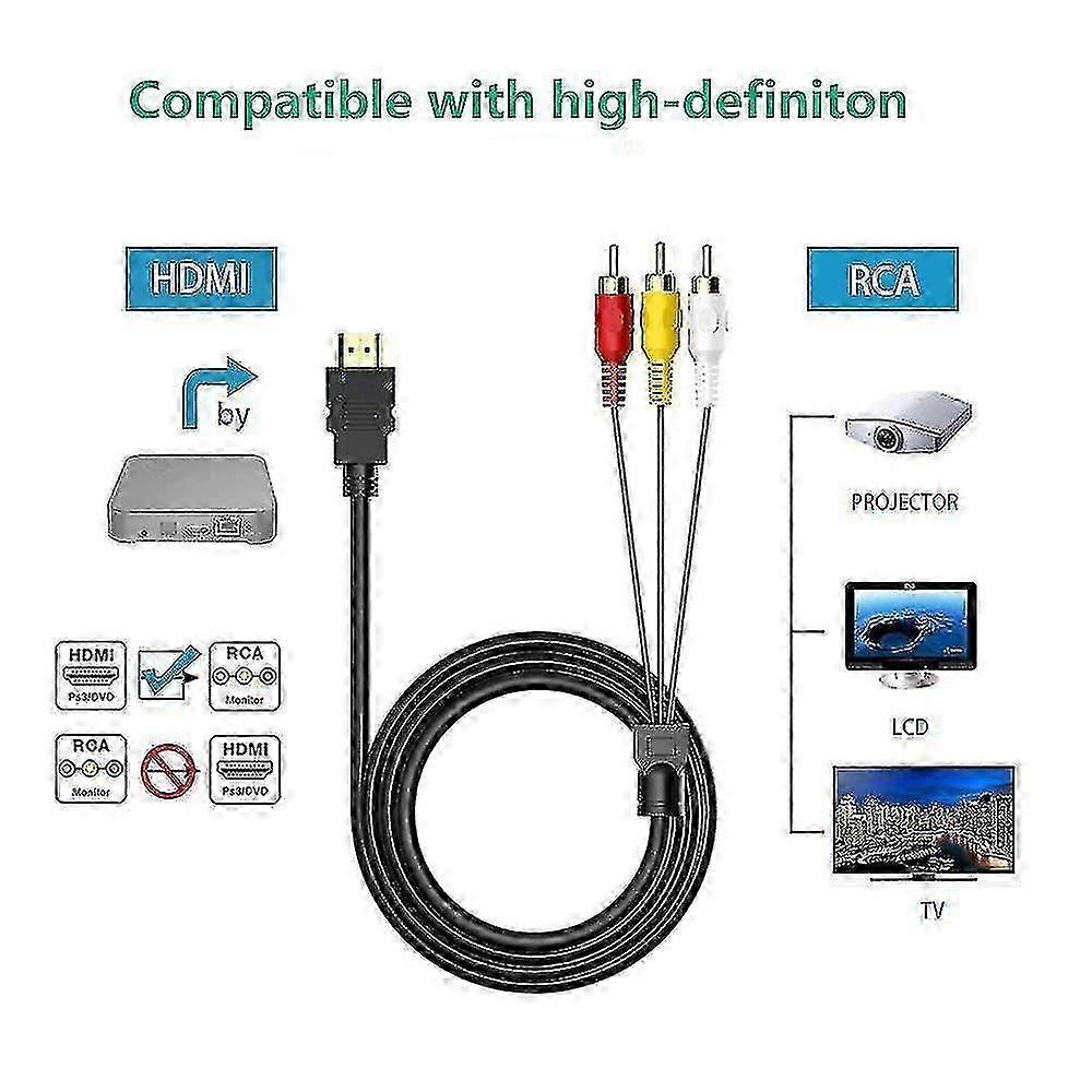 HDMI to RCA Cable, 1080p 5ft/1.5m, Transmitter for TV HDTV DVD - Video ...