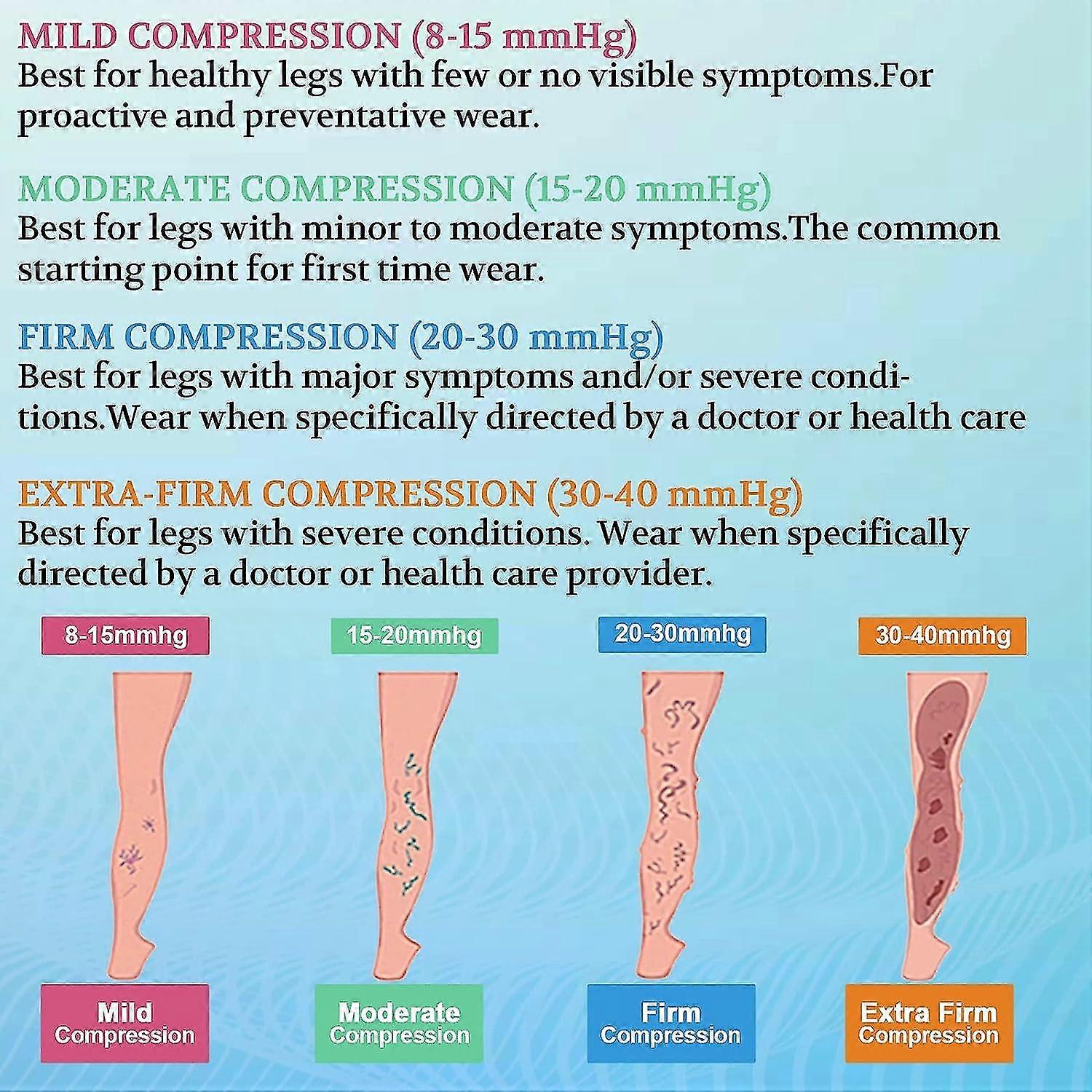 Compression Stockings For Women & Men, 20-30mmhg Thigh High Compression ...