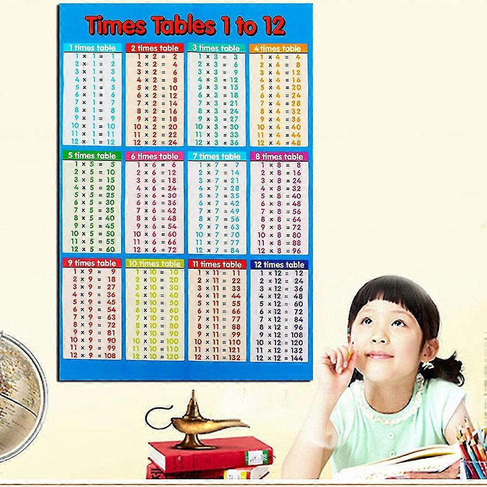 1PC Multiplication Table Wall Stickers Removable 99 Multiplication ...