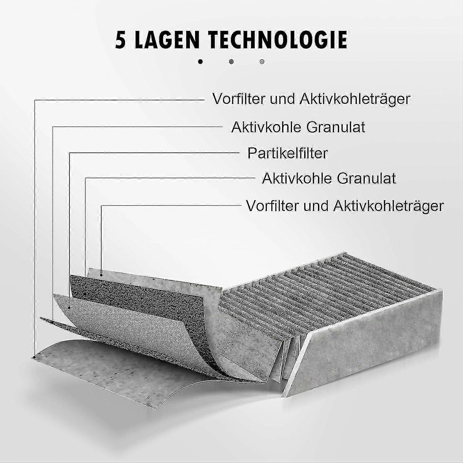 2024,Pack of 2 activated carbon filters for Bora Pure/X Pure/S Pure ...