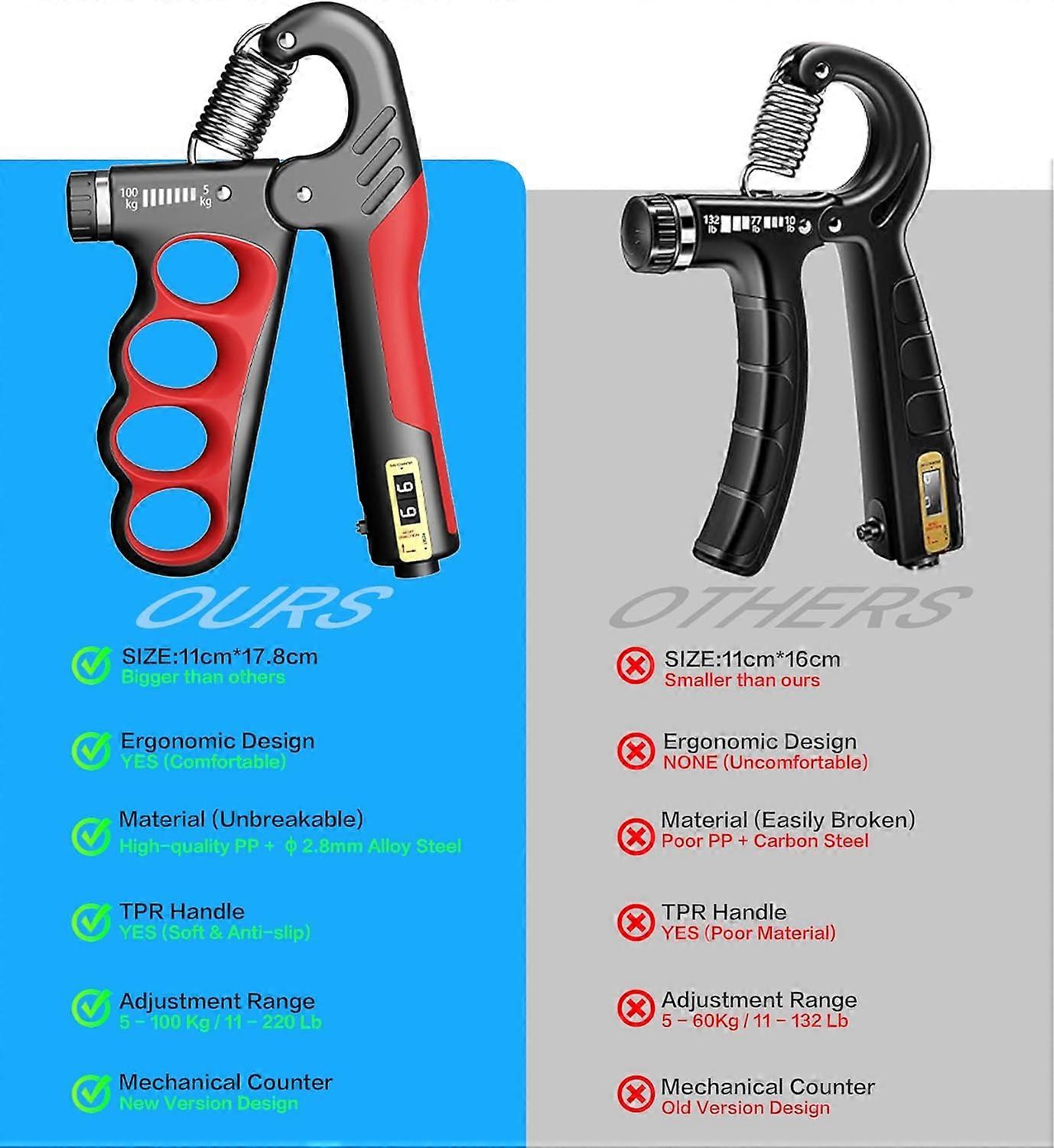 Hand Grip Strengthener, Forearm Grip Strengthener, Adjustable ...