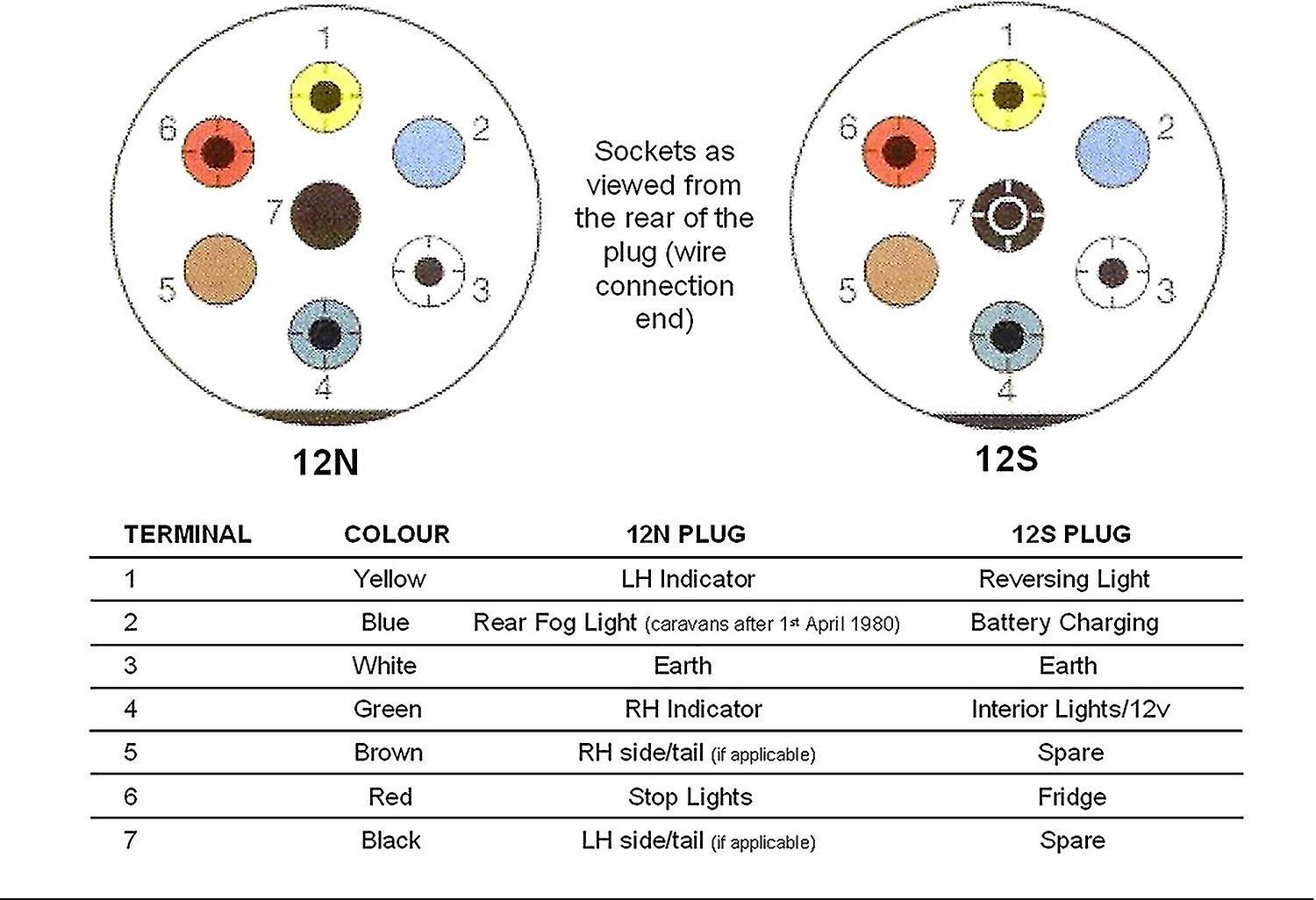 13-pin Caravan Trailer Towbar Plug Adapter To 7-pin 12n And 12s | Fruugo UK