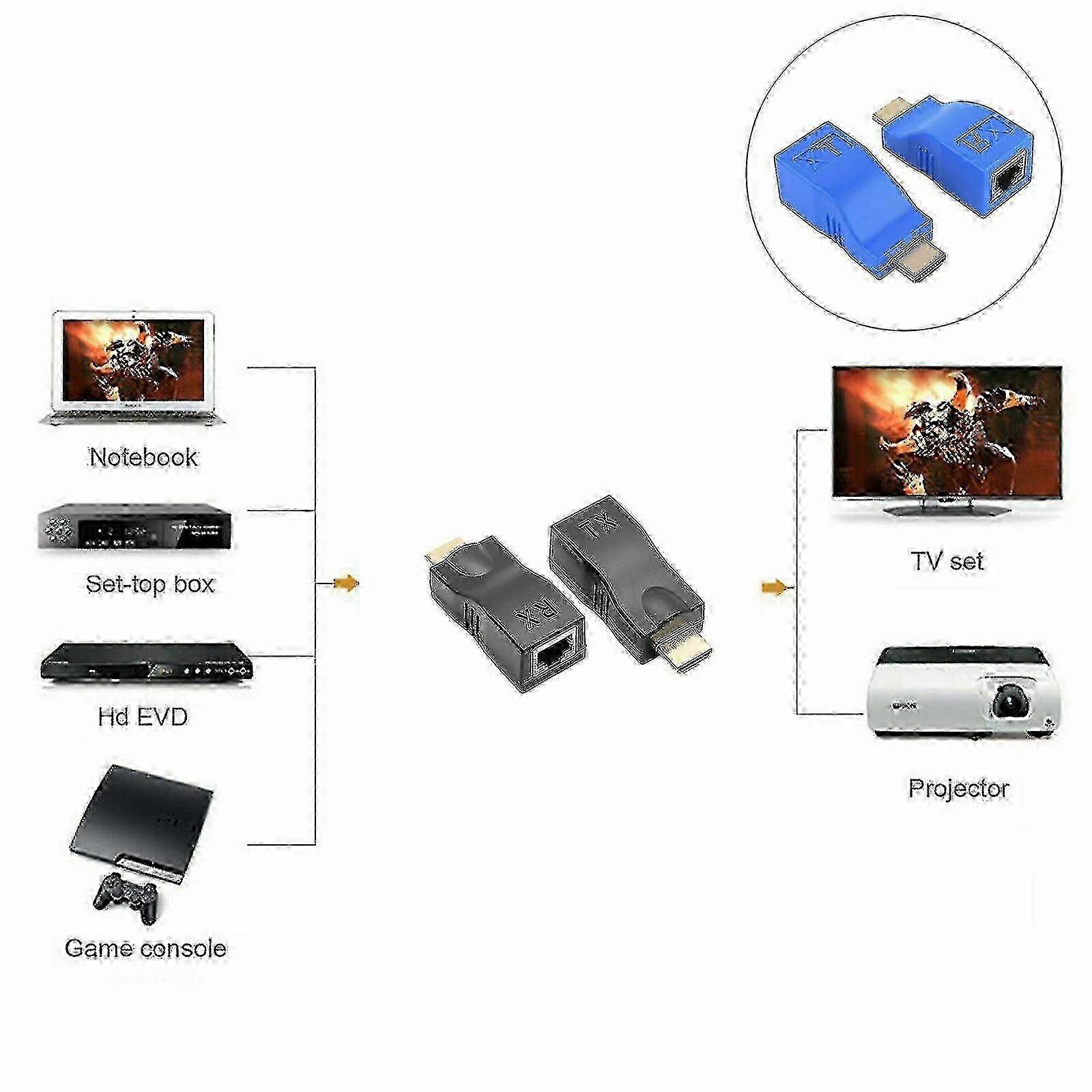 Hdmi Extender Hdmi To Rj45 Over Cat 5e/6 Network Lan Ethernet Adapter ...
