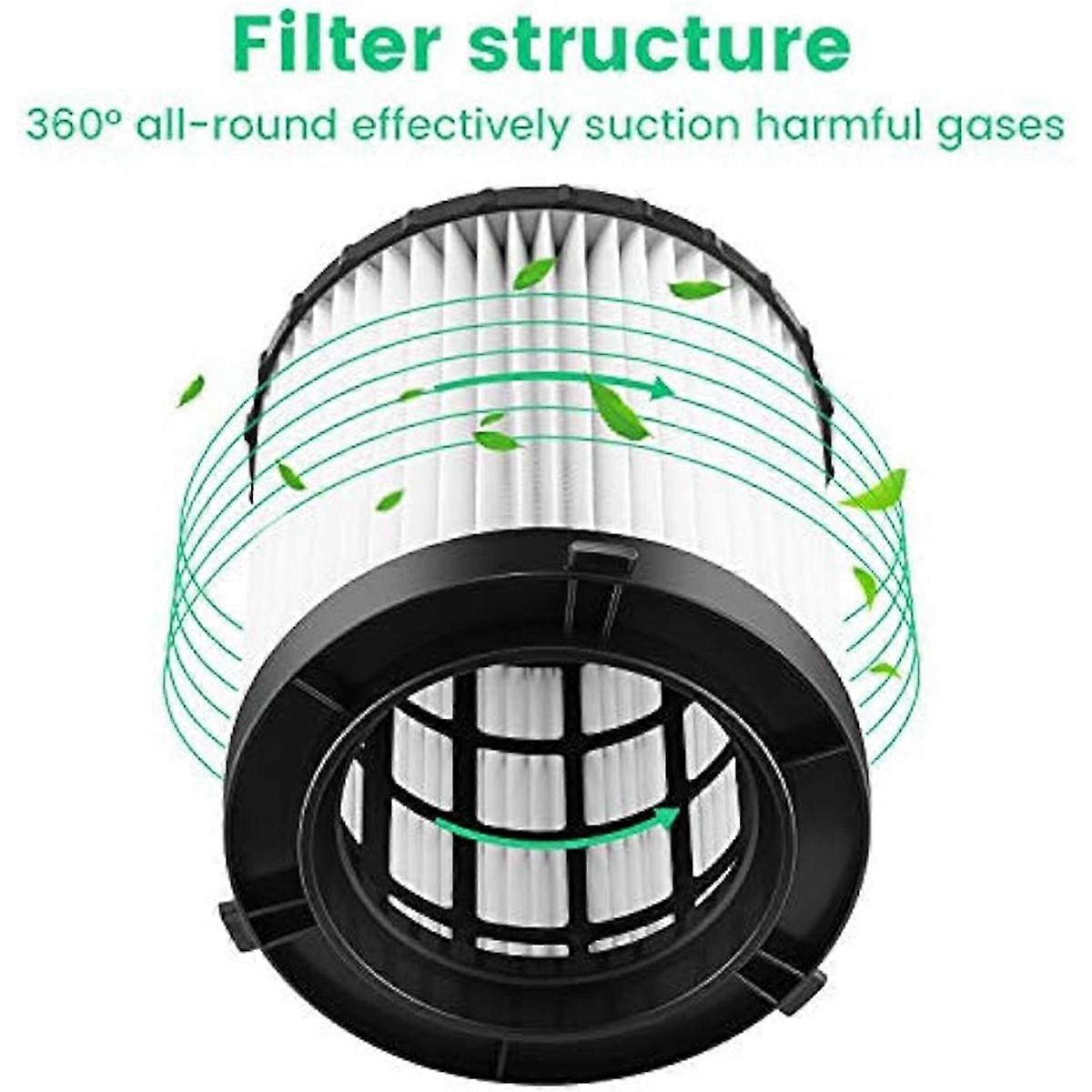 2 Pack True HEPA Replacement Filters for DC500 (DC5001H) Cordless ...