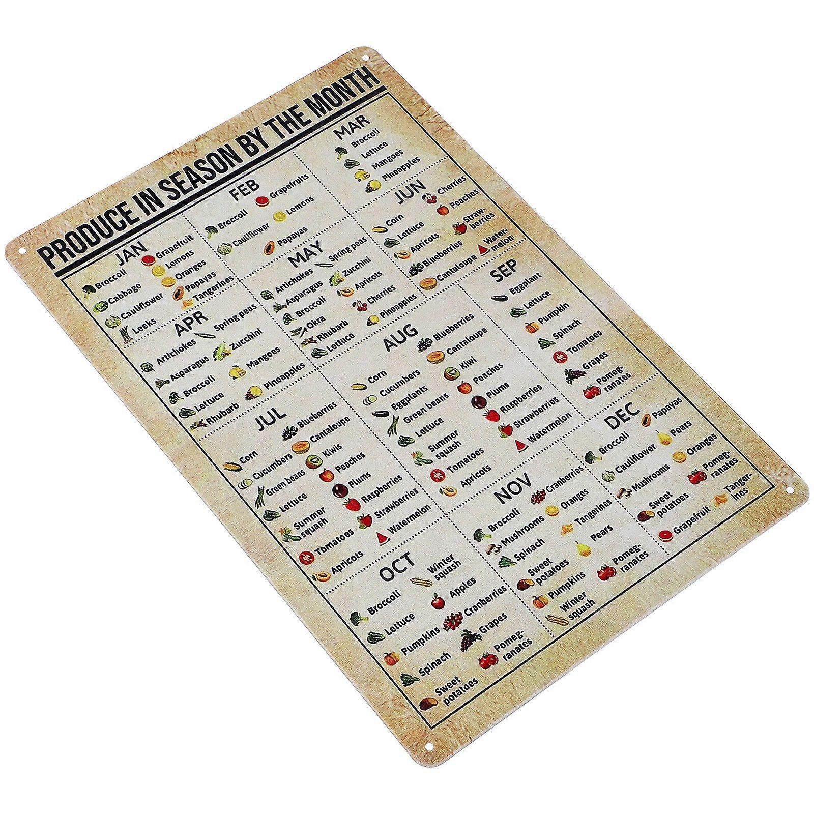 Metal Fruit Vegetable Sign Seasonal Vegetable Fruit Knowledge Sign ...