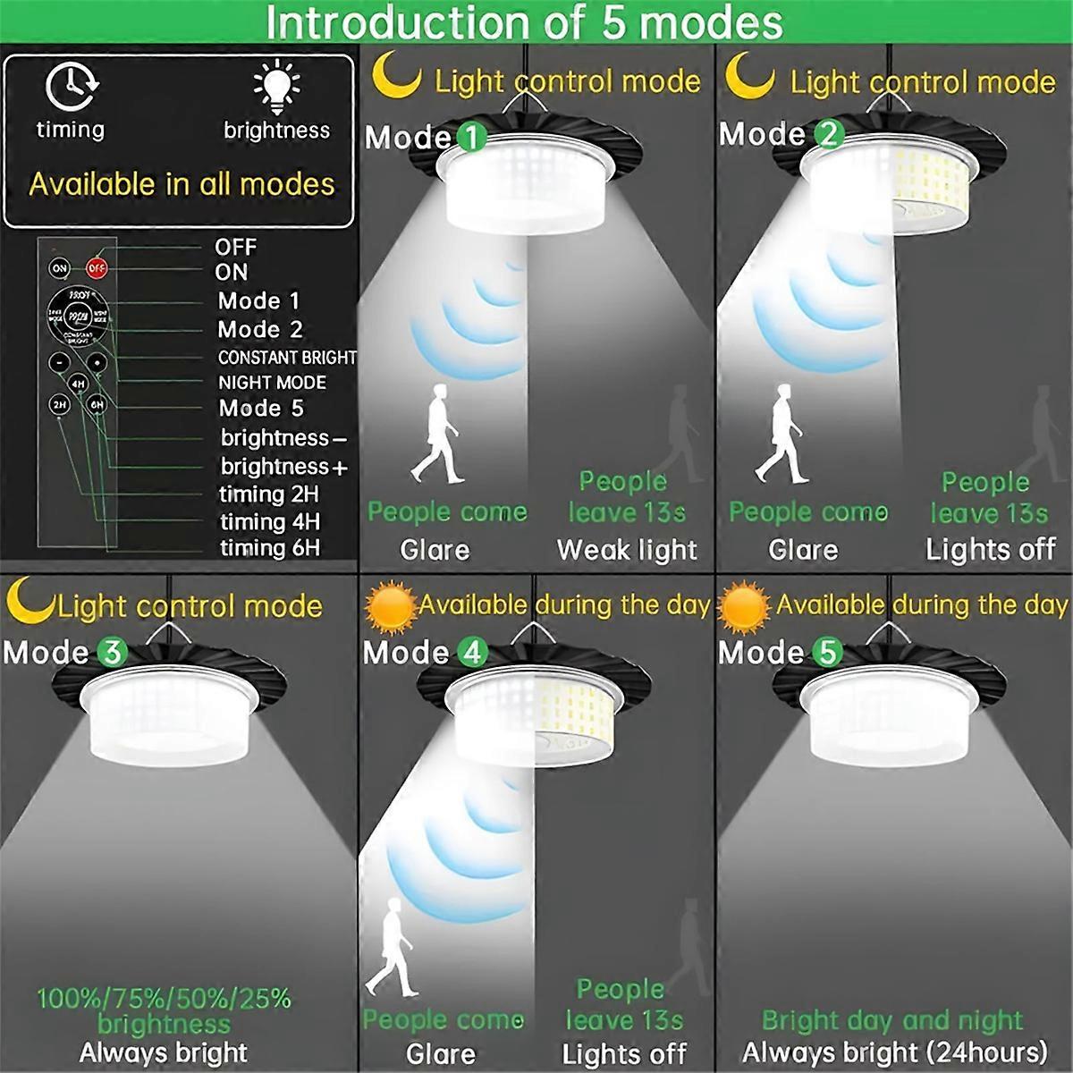 244-LED Solar Pendant Light with Moving Sensor, Solar Shed Light, Light ...