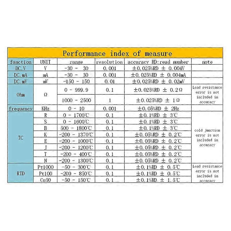 New LB06 Hart Modbus 4-20mA/0-10V Process Calibrator Current Signal ...