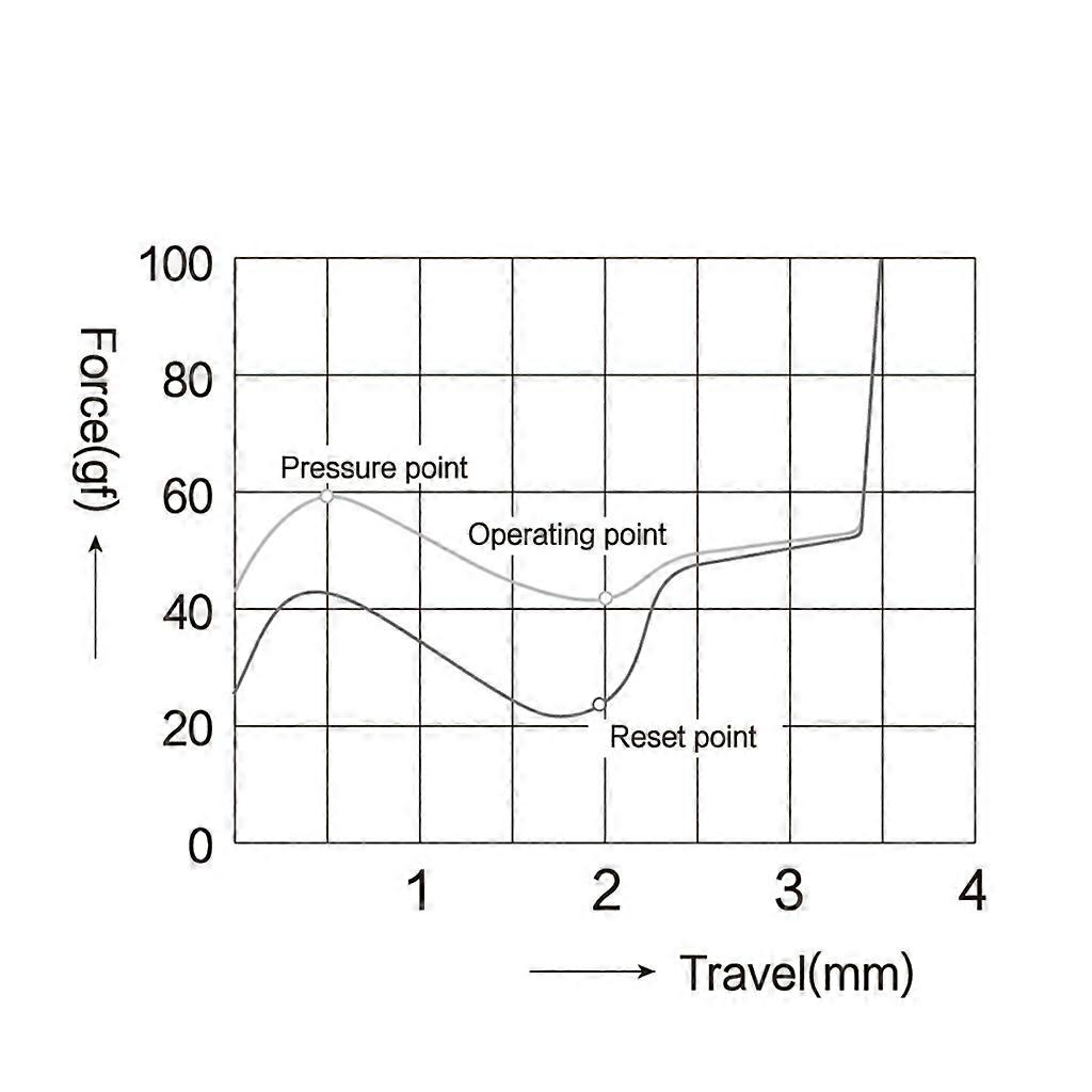 TTC Keyboard Switch Gold Powder Shaft ACE Axis Speed Silver Moon White ...