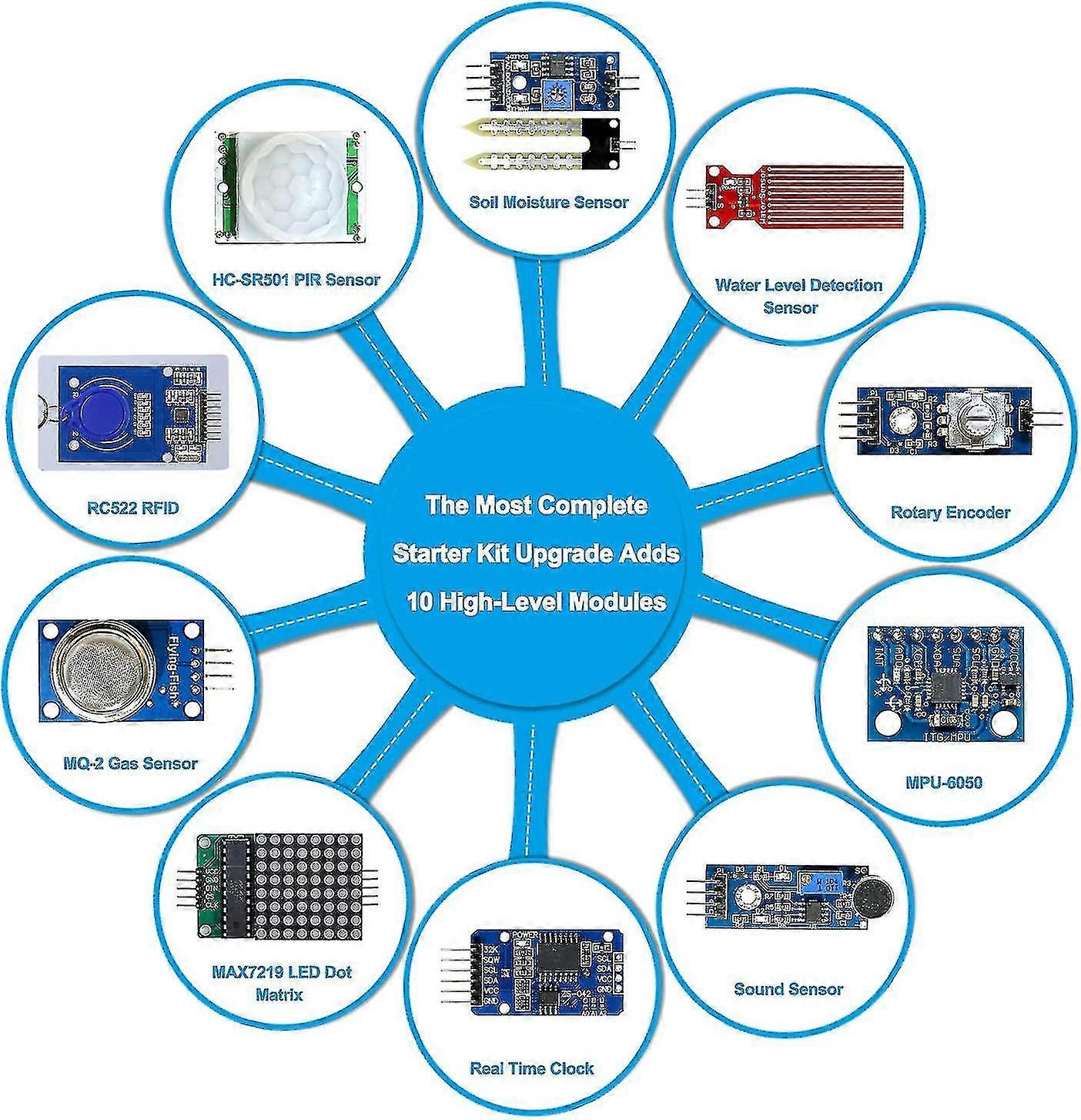 yougangarduino Kits Uno R3 Nano V3.0 Mega 2560 Mega 328 Kit Project Kit ...