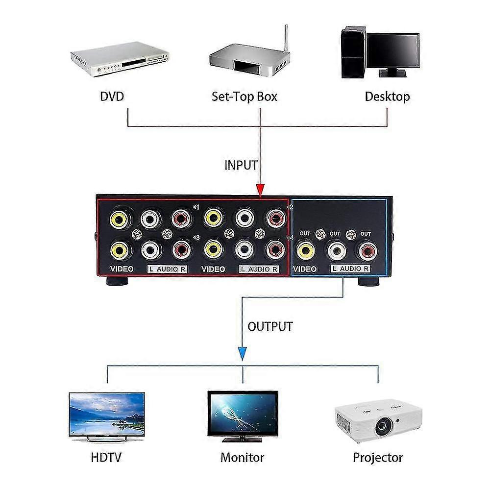 4 Port Av Switch Rca Switcher 4 In 1 Out Composite Video L/r Audio ...