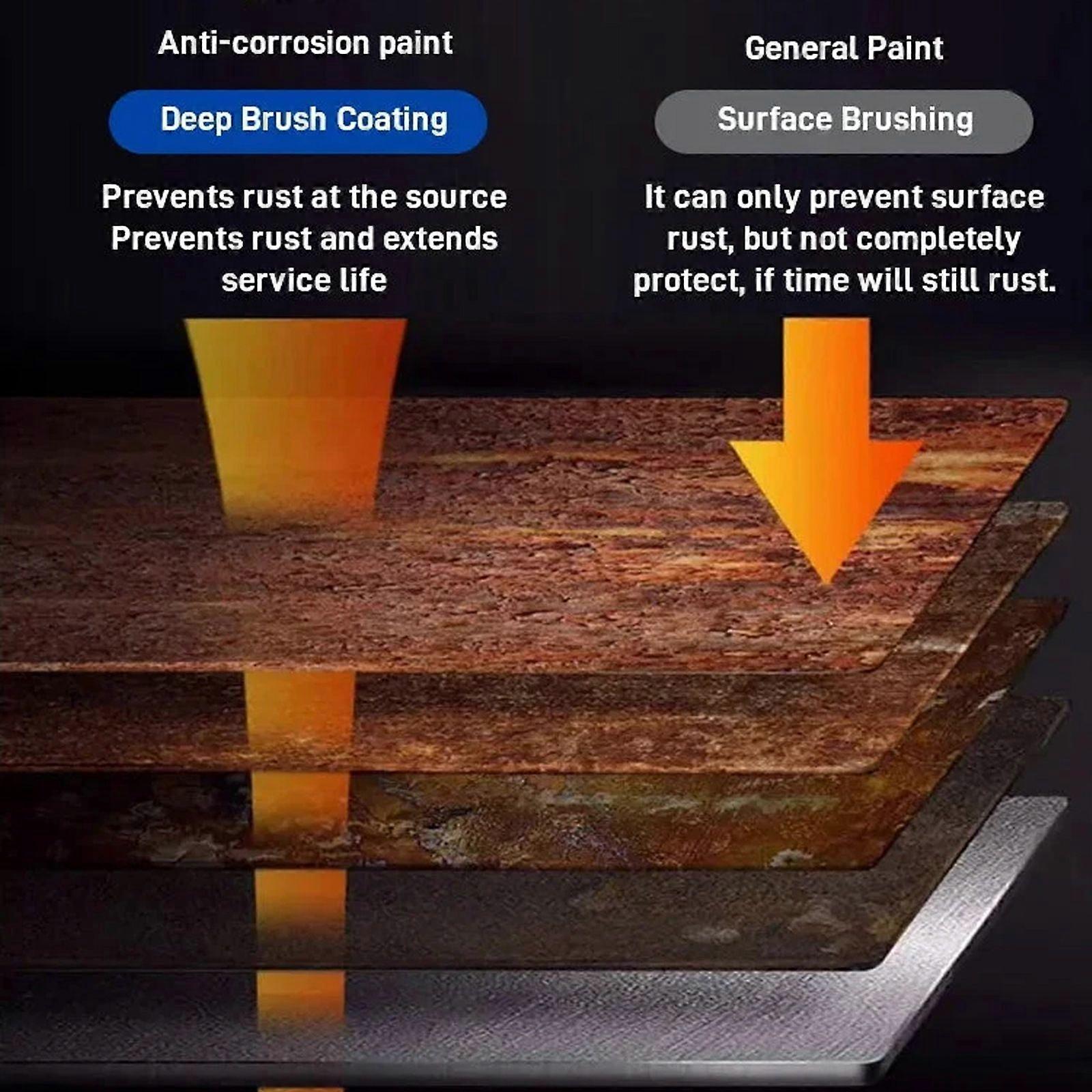 Jayusing Rust Removal Paint, Iron Door Railings Metal Prevention Rust ...