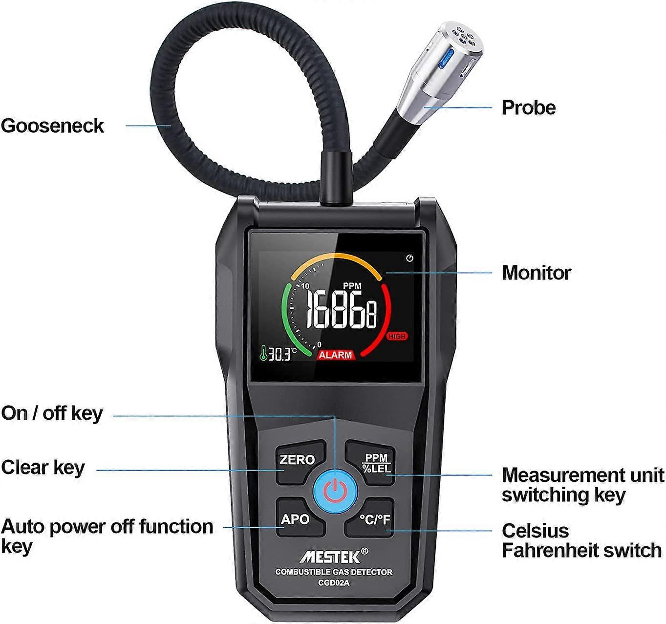 Gas Detector Leak Detector Natural Coal Gas Methane Propane Butane Detector LPG LNG Portable LED ...