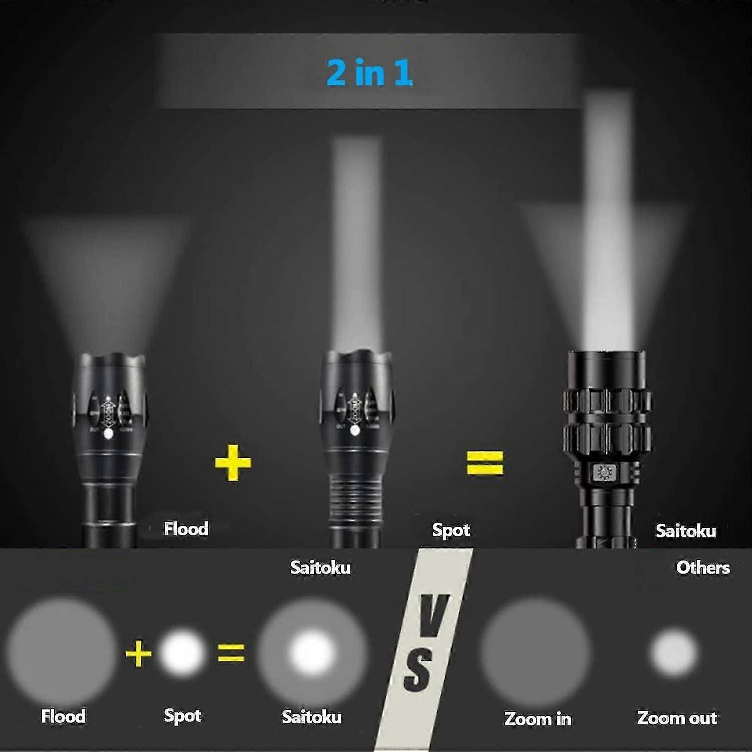 Torches Led Super Bright, 3000 Lumens Rechargeable Torch, Powerful ...