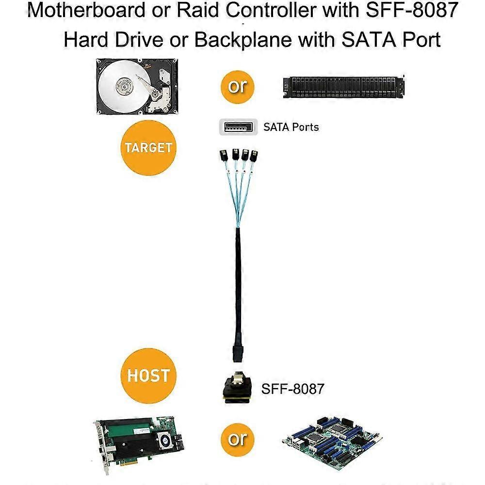 Mini SAS 36Pin (SFF-8087) Male To 4 SATA 7Pin Female Cable, Mini SAS ...