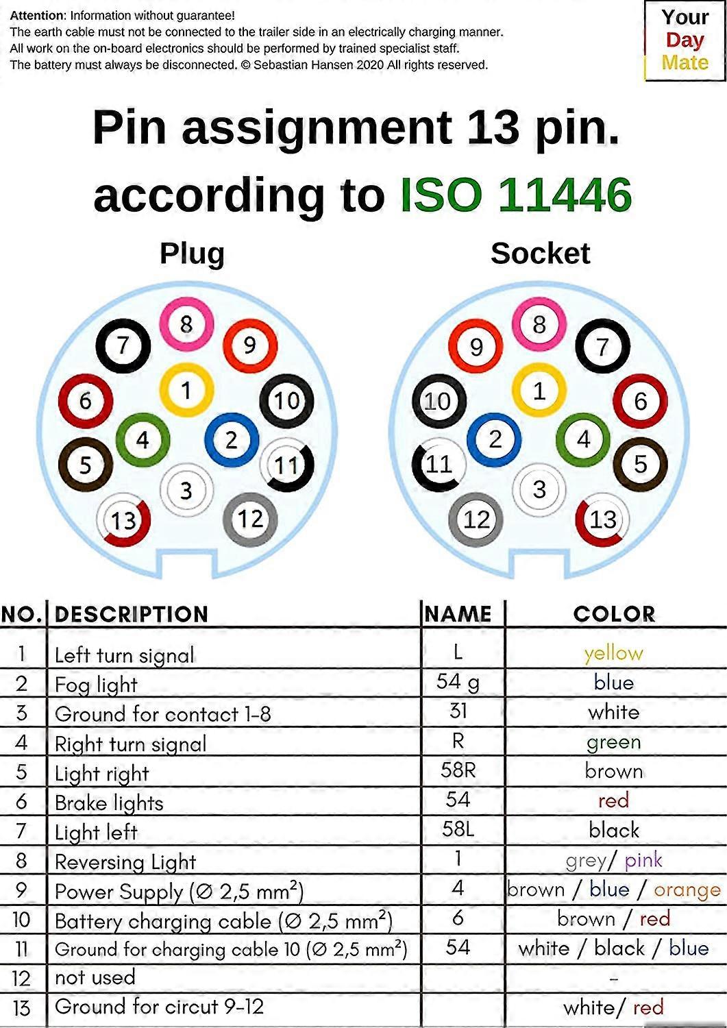 13-polige adapter voor het aansluiten van aanhangwagens en caravans ...