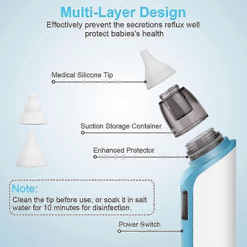 Baby Nasal Aspirator, 6 Speed Electric Baby Fly, Electric Nasal Suction ...
