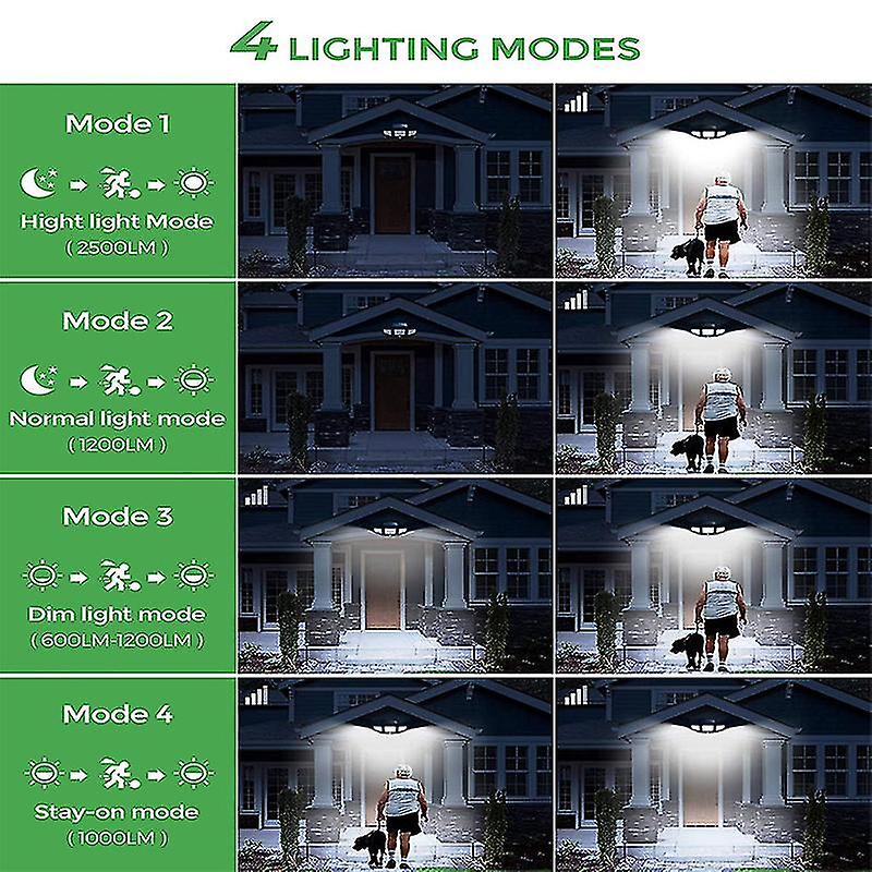 Led Solar Flood Lights Outdoor, Motion Activated Security Lights,high ...