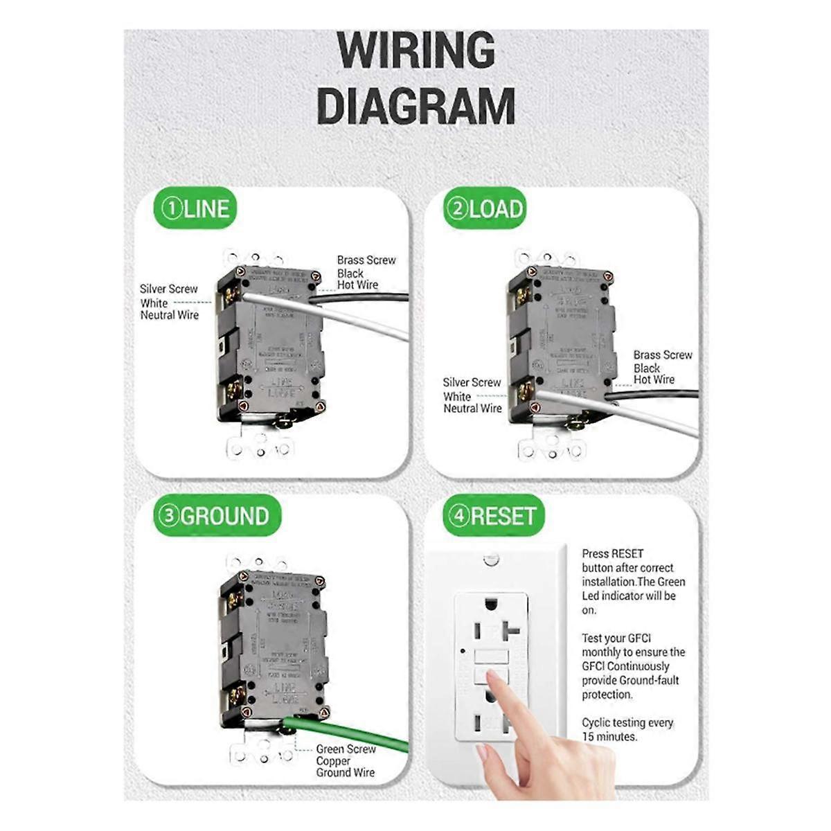GFCI Outlet 20A, GFI Electrical Receptacle with LED Indicator, 20A ...