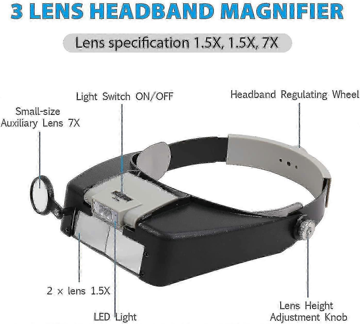 LED Headband Magnifier with Jeweler Loupe - 1.5x, 3x, 8.5x & 10x ...