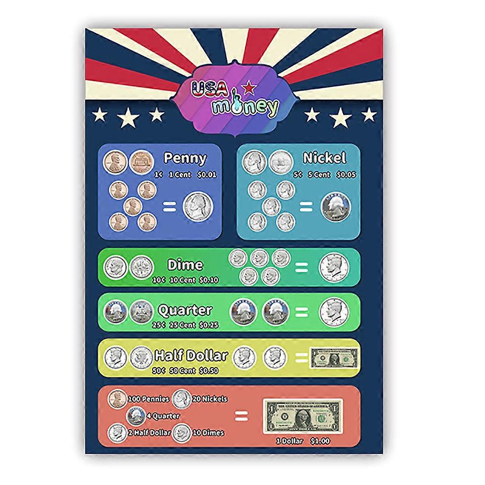 Home Decor Modular Print ABC Alphabet Poster Chart Kid Educational ...