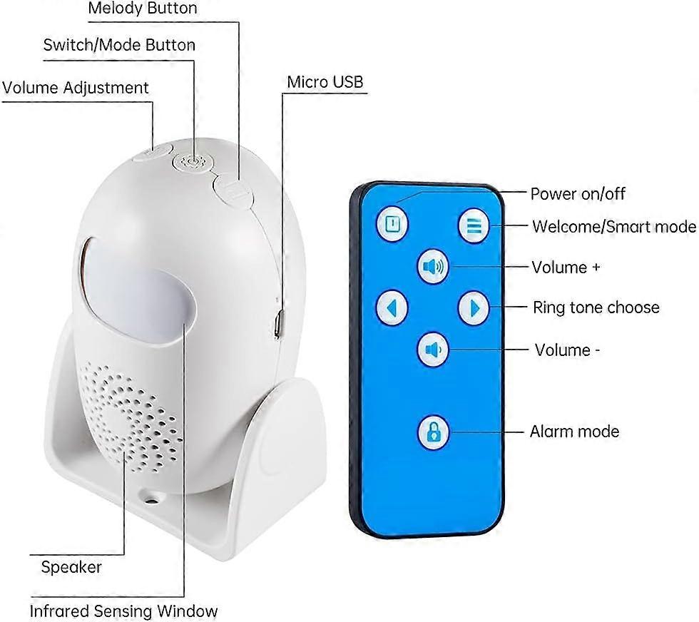 Motion Sensor Alarm with Remote Control Wireless Infrared Home Burglar ...
