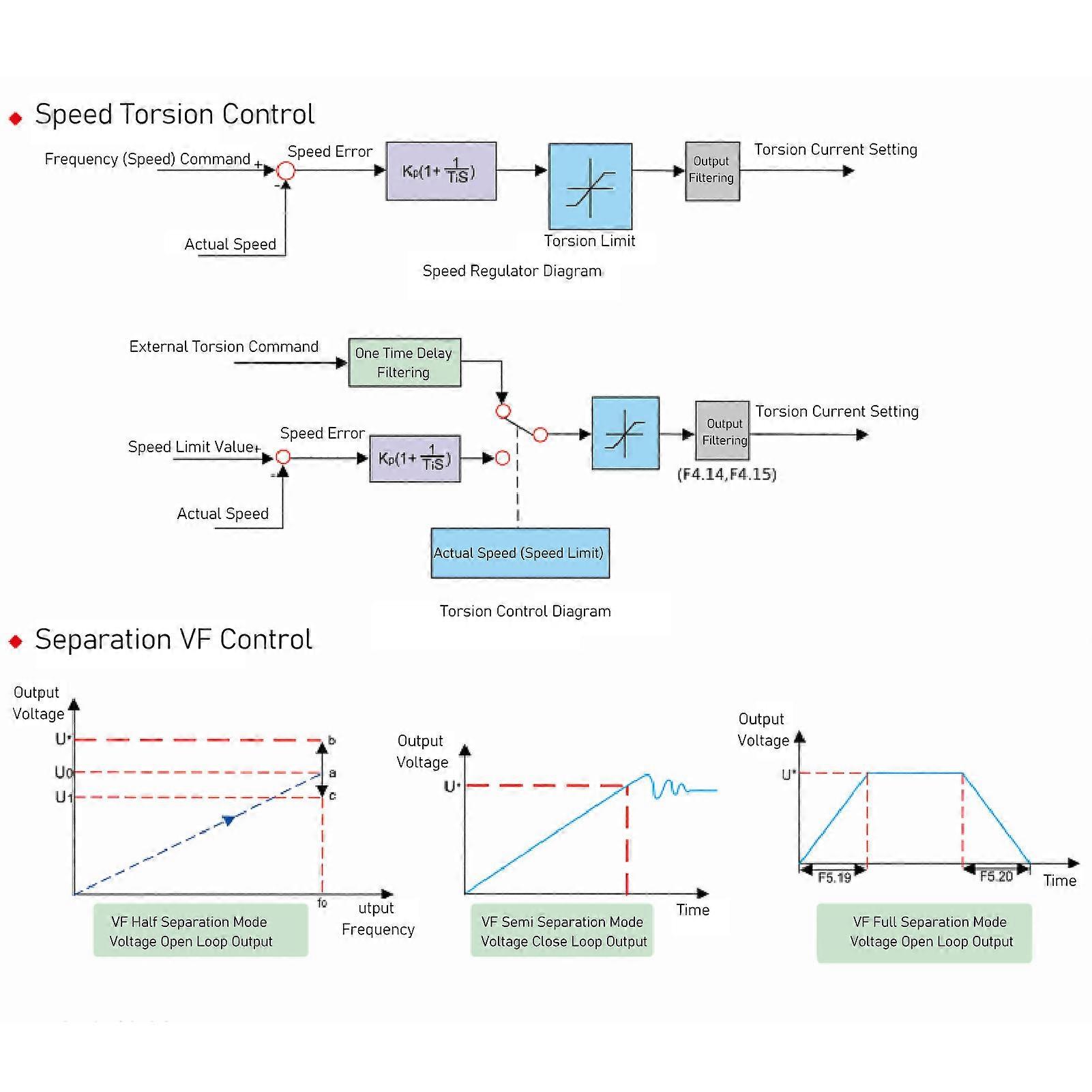 Variable Frequency Drive 3PH 380V Input Output Frequency Inverter for ...