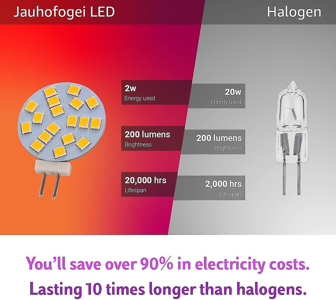 Warm White G4 Round LED Lamps, 2W Replaces 20W Base Halogen Bulb, 12V ...