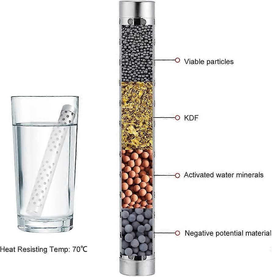 Portable Hydrogen Alkaline Water Stick Water PH Value Balance Ionizer ...