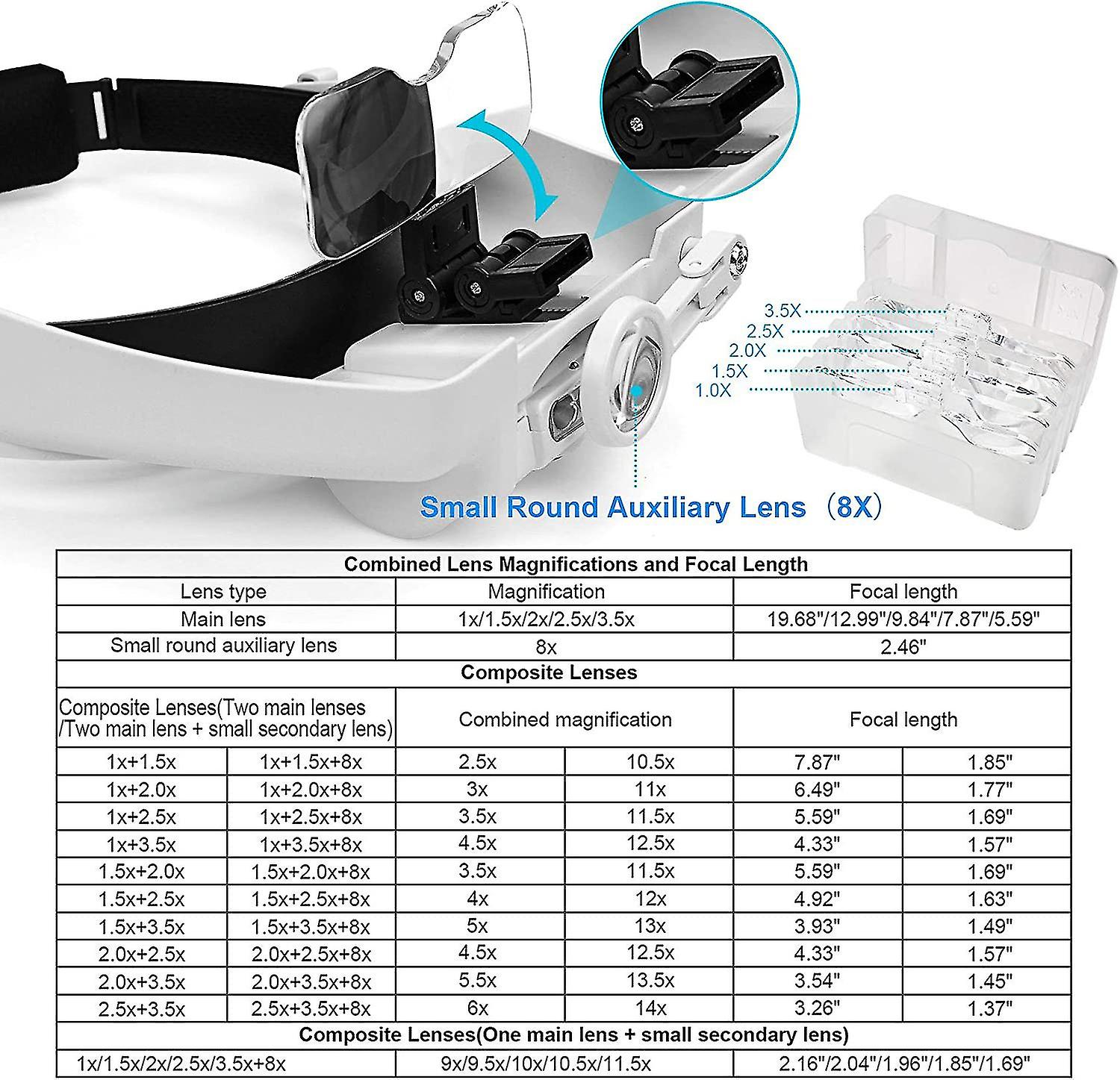 Head Mount Magnifier With Led Light, Rechargeable Headband Magnifier ...