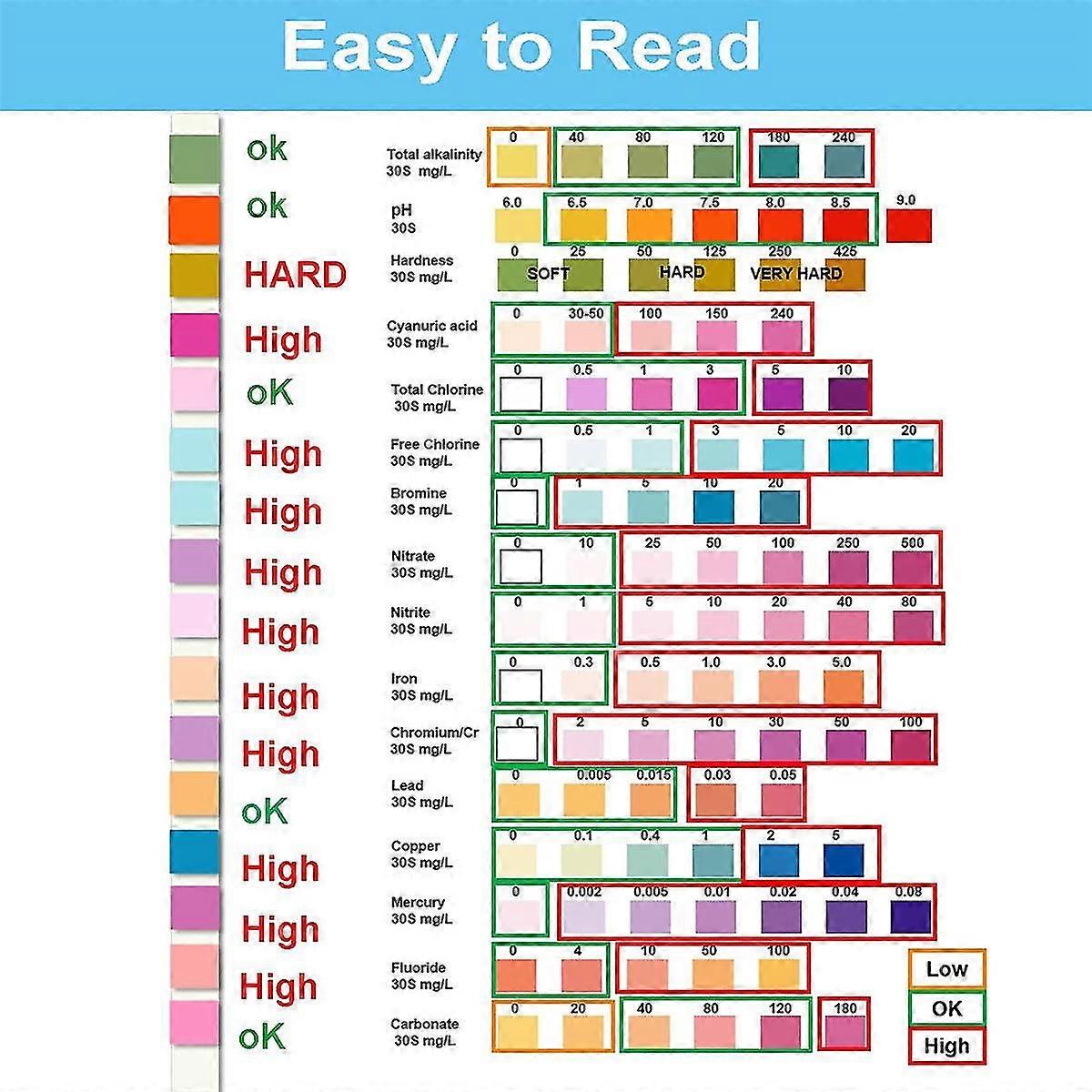 16 in 1 Water Testing Kits for Drinking Water- Home Water Test Kit ...