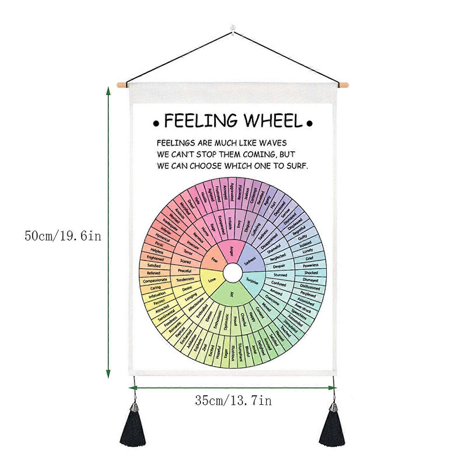 Emotions Feelings Wheel Chart Poster Mental Health Tapestry Office ...