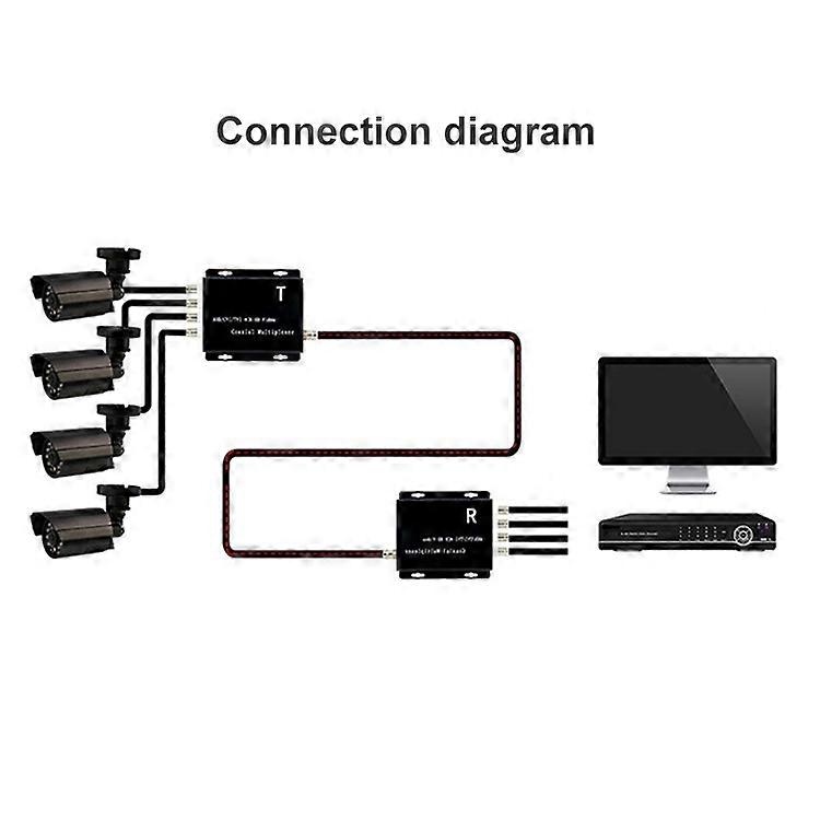 4 Channel Video Multiplexer Transmitter and Receiver | Fruugo UK