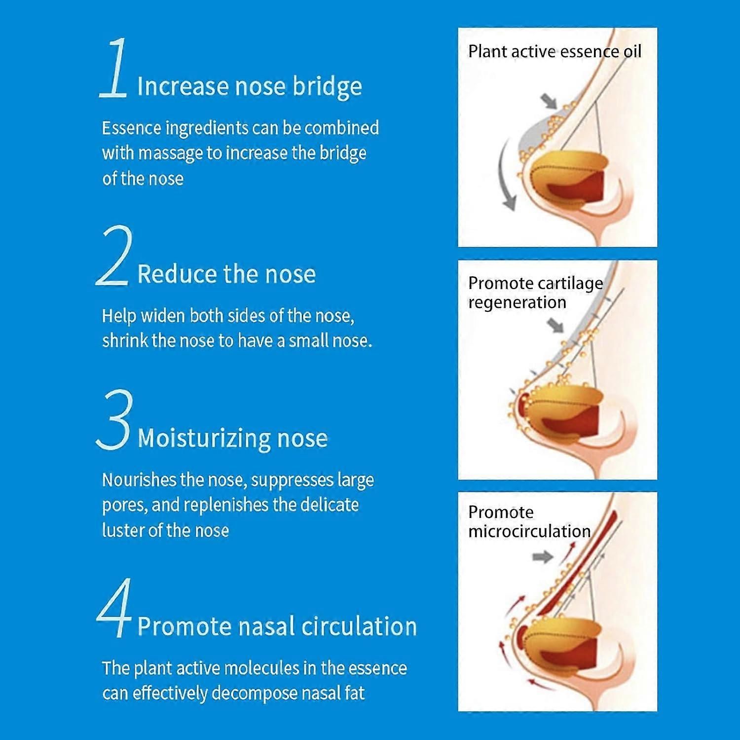 eterisk olja näsa lyft upp, näsa lyfta upp eterisk olja, näsvård ...