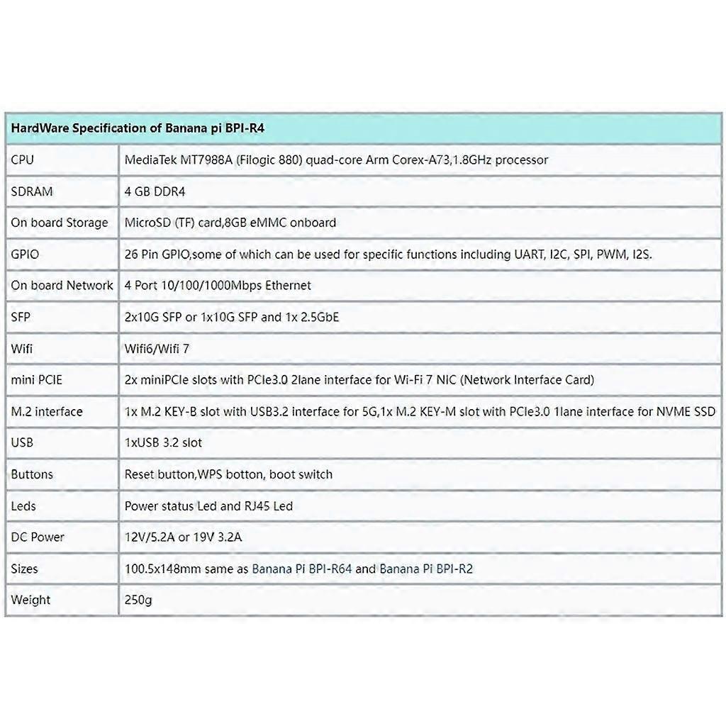 עבור לוח נתב Banana Pi BPI-R4 Wifi7 עם בקרת MT7988A 4G + 8G eMMC ...