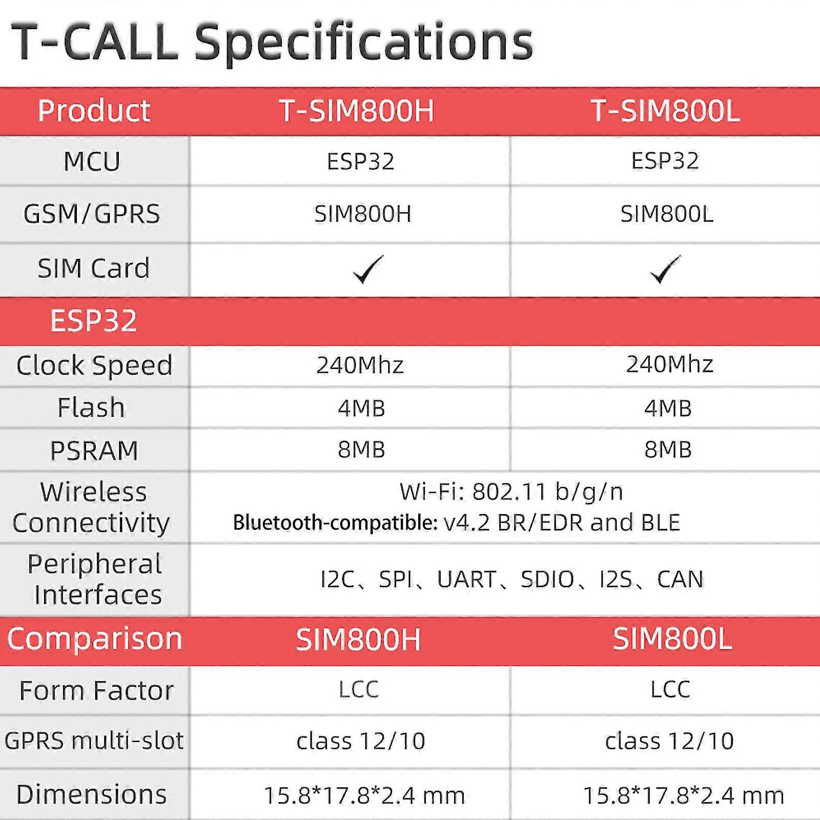 Lilygo Ttgo T-call V1.4 Esp32 Wireless Module Sim Antenna Sim Card Sim ...