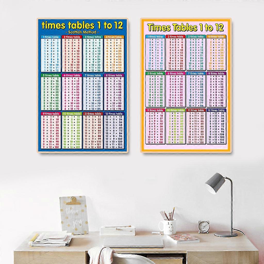 Preschool Learning Posters Teach Toddler Kids Times Tables 1 to 12 Wall ...