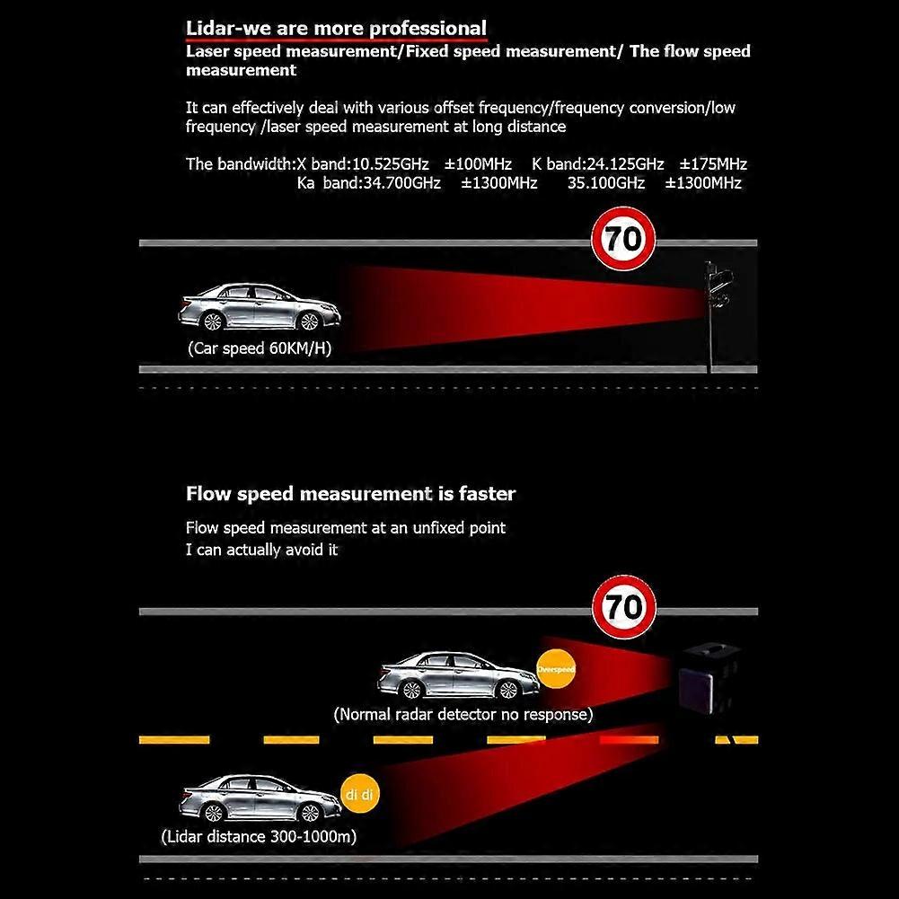 Full-Band Monitoring Radar Speed Alert Car Radar Speedometer Alarm ...