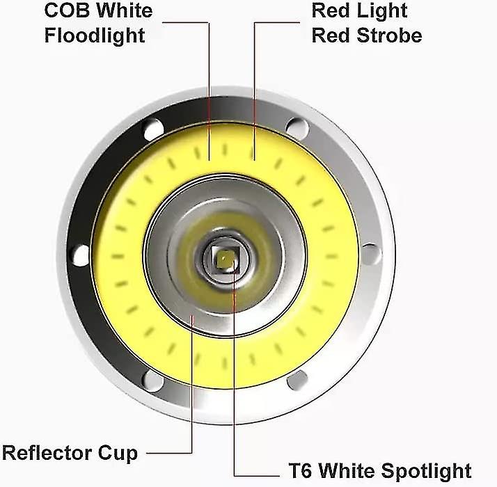 Jnepro Tactical Flashlight | Magnetic Led Flashlight | 320 Lumens ...
