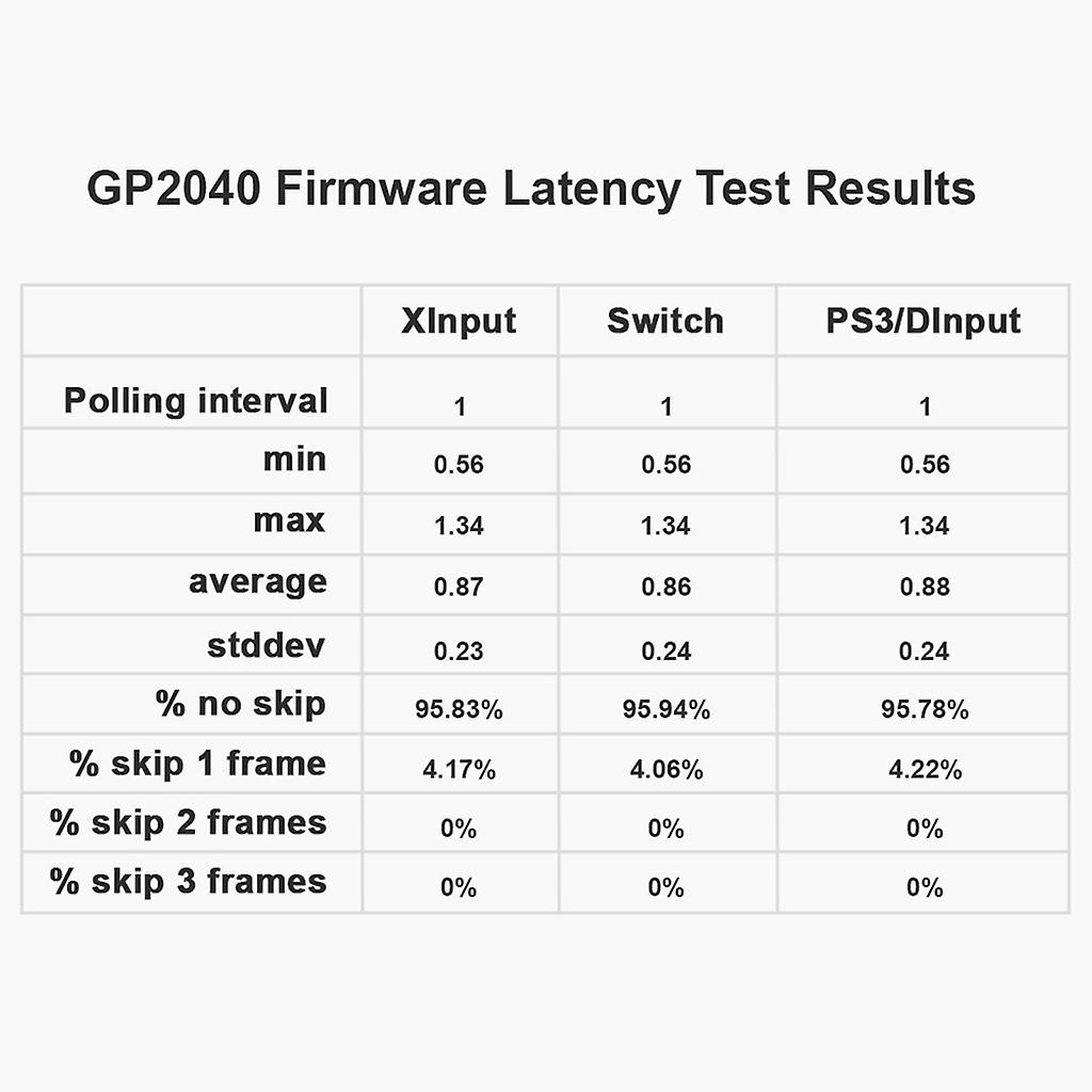 The Fastest Arcade Stick PCB Pico Fighting Board using for Raspberry Pi ...