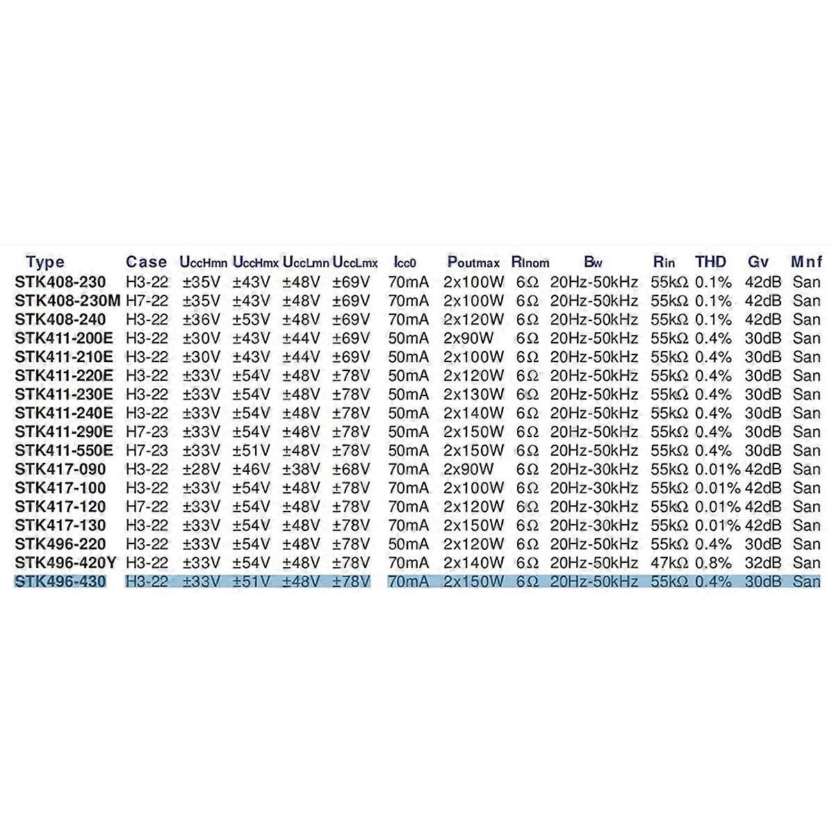 HIFI Thick Film STK496-430 300W Digital Power Amplifier Board 150Wx2 ...