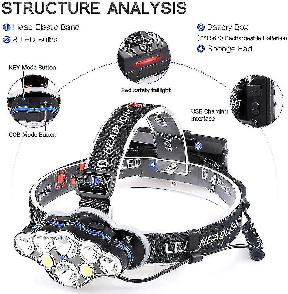 40000lm Waterproof Powerful Headlamp - Usb Rechargeable Headlamp ...