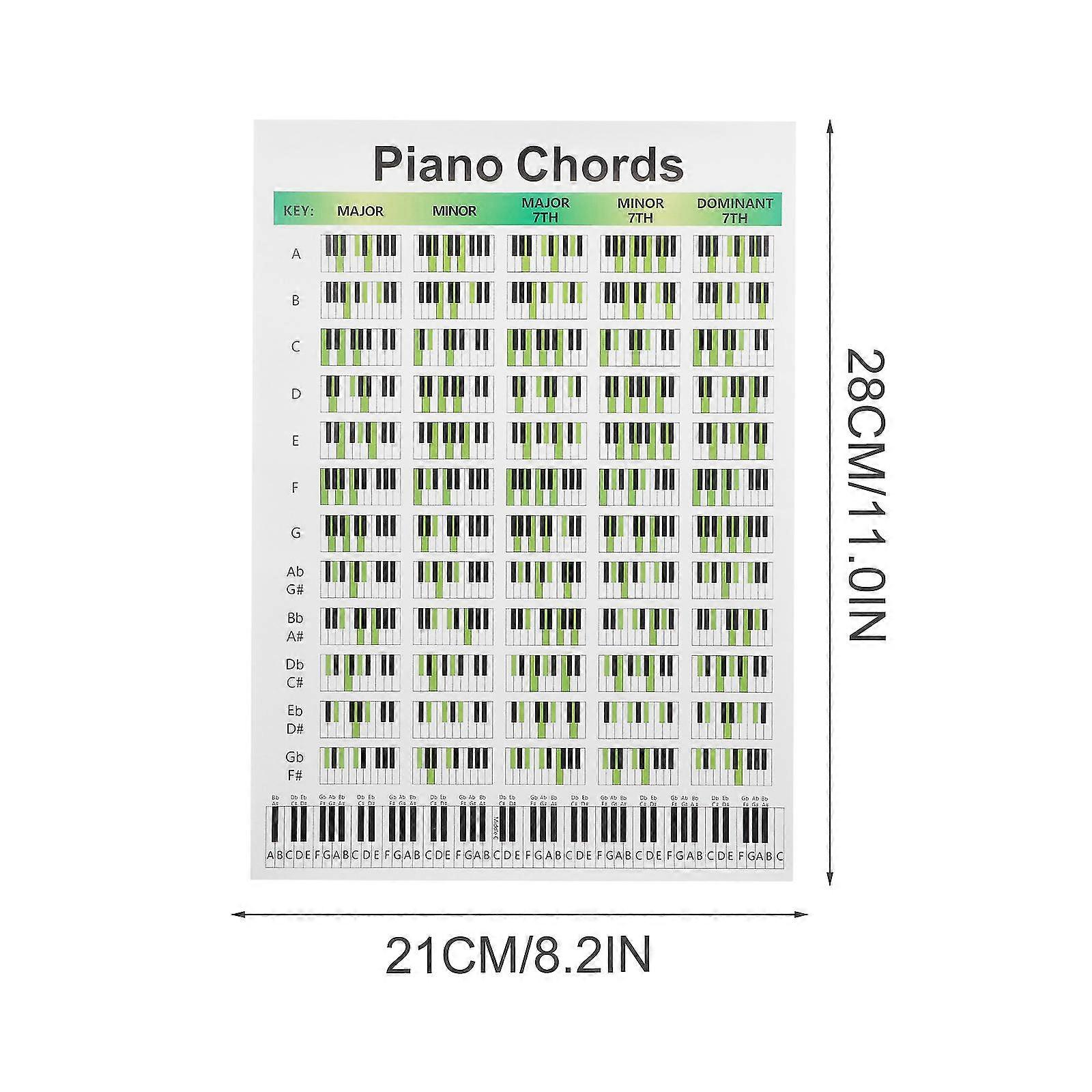 Childrens Piano Piano Triads Chart Piano Practice Charts Piano Chords ...