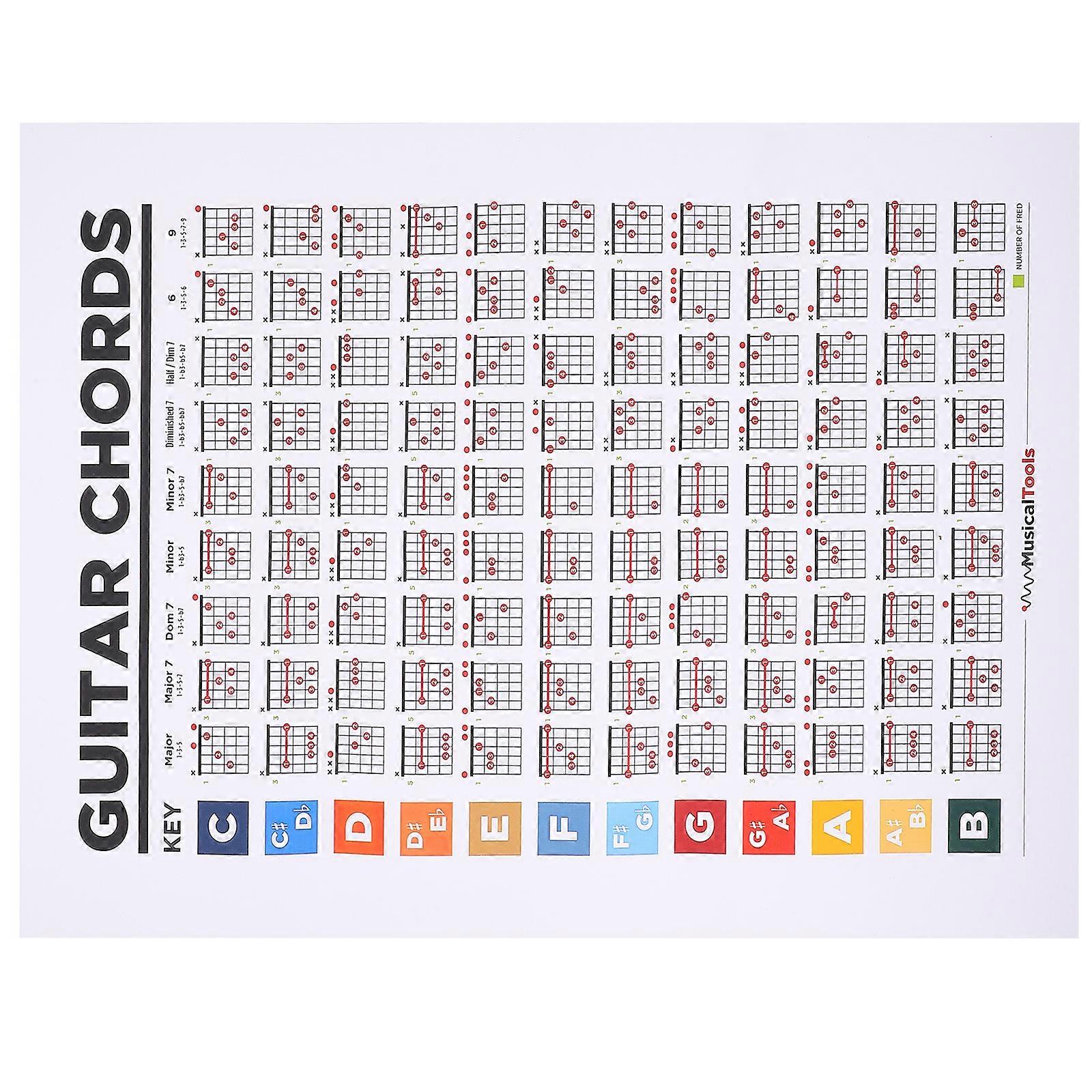 Guitar Chord Practice Chart Beginners Guitar Chord Chart Guitar ...