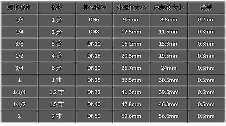 3mm-25mm Brass Splicer Pipe Fitting Connector Hose Bar Gas Copper ...